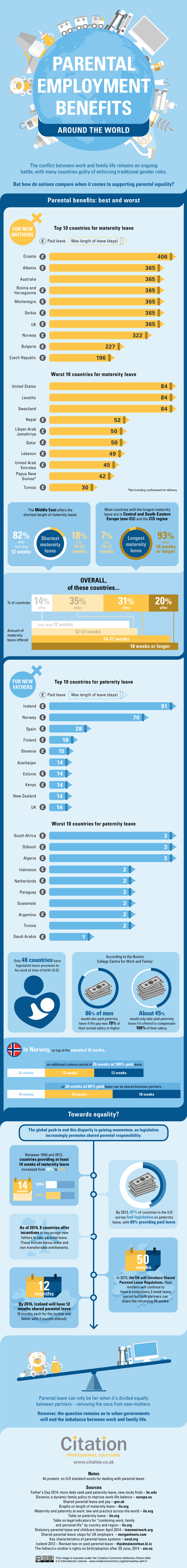 This Is What Parental Leave Looks like around the World - Makchic